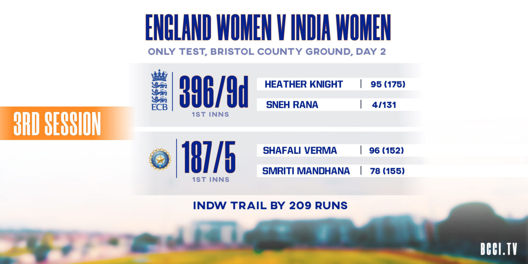 Late wickets put England on top as India crumble after Mandhana-Shafali ...