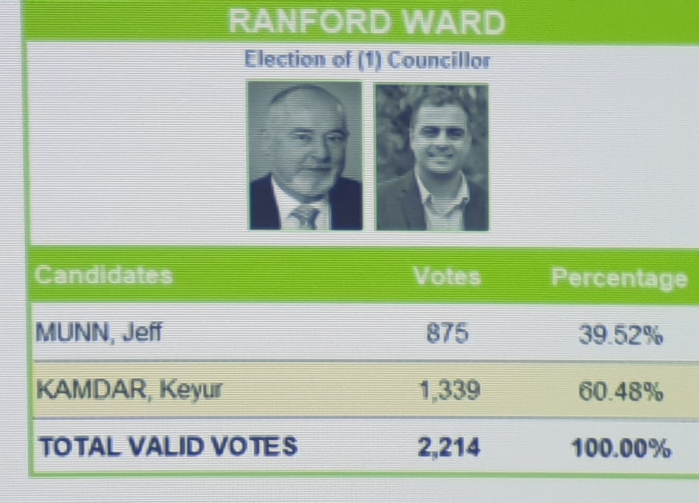 From IGA's filling boy to City Councillor: A story of hard work and ...