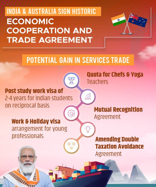 Historic India-Australia Economic Cooperation and Trade Agreement ...