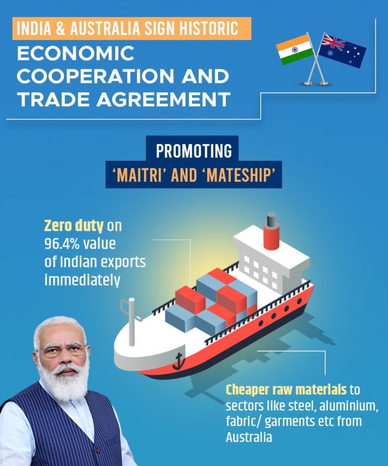 Historic India-Australia Economic Cooperation and Trade Agreement ...