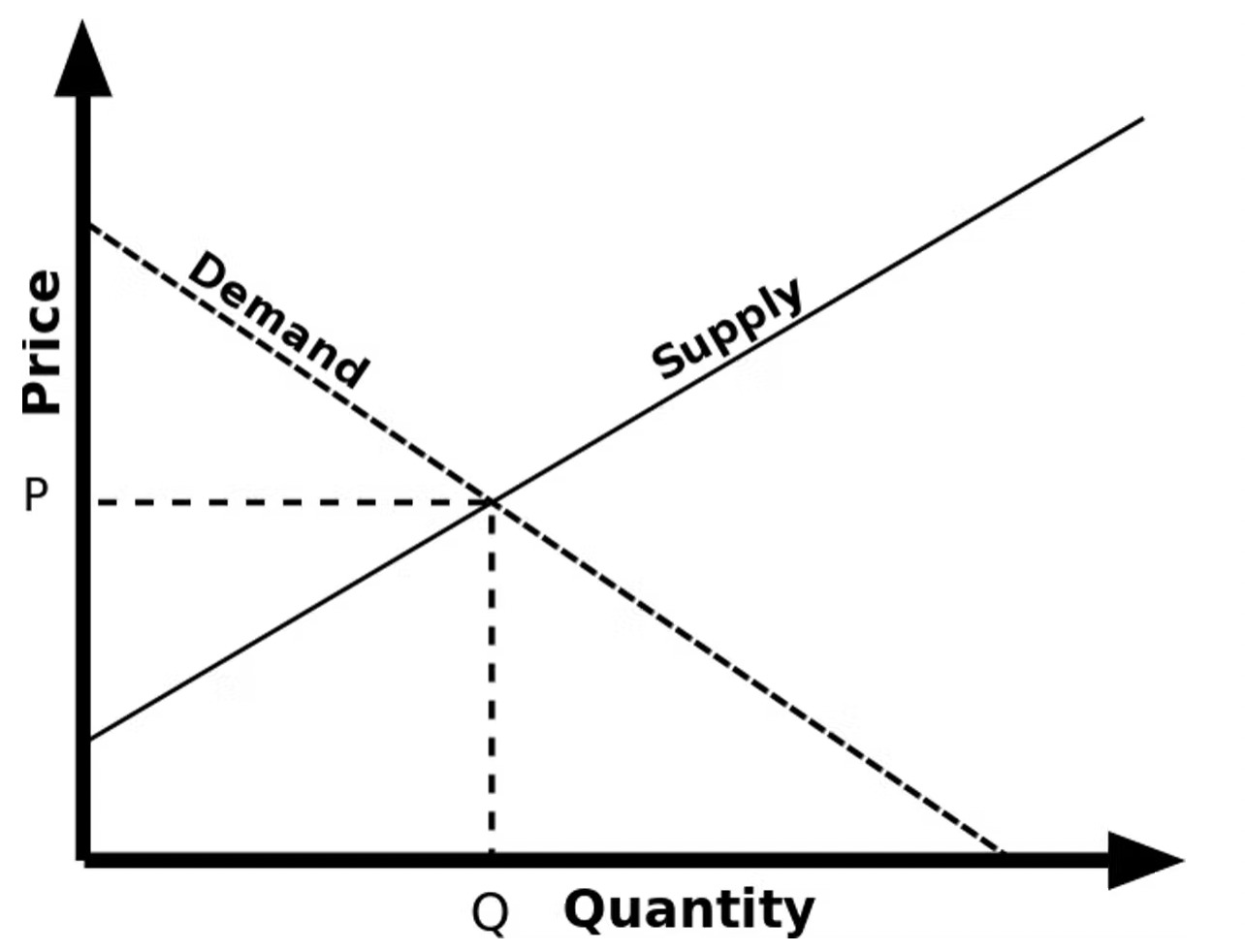 Why capping food prices won’t work – and will actually make things ...