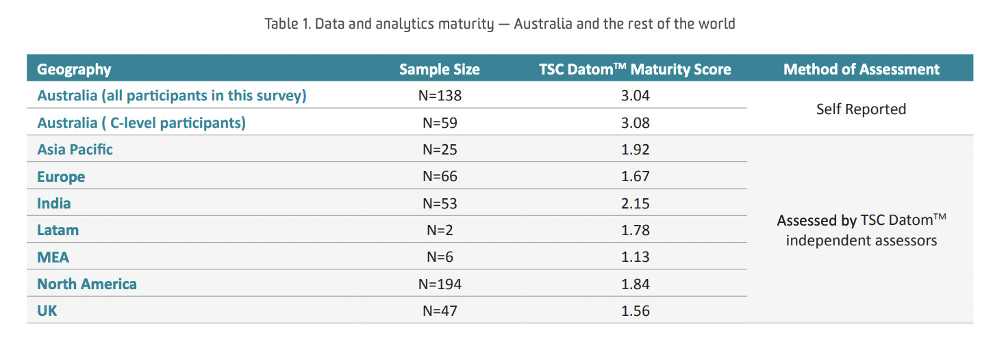 Australian businesses must reap post-pandemic benefits in people and ...
