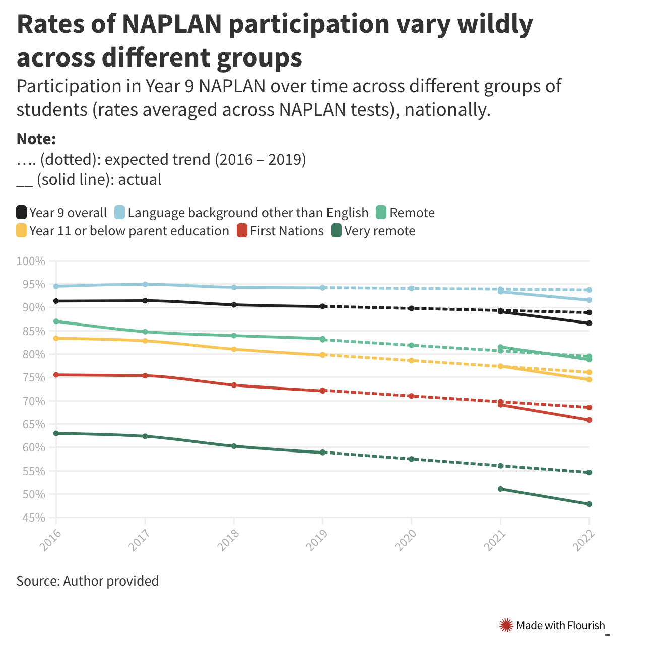 NAPLAN results inform schools, parents and policymakers, But too many ...