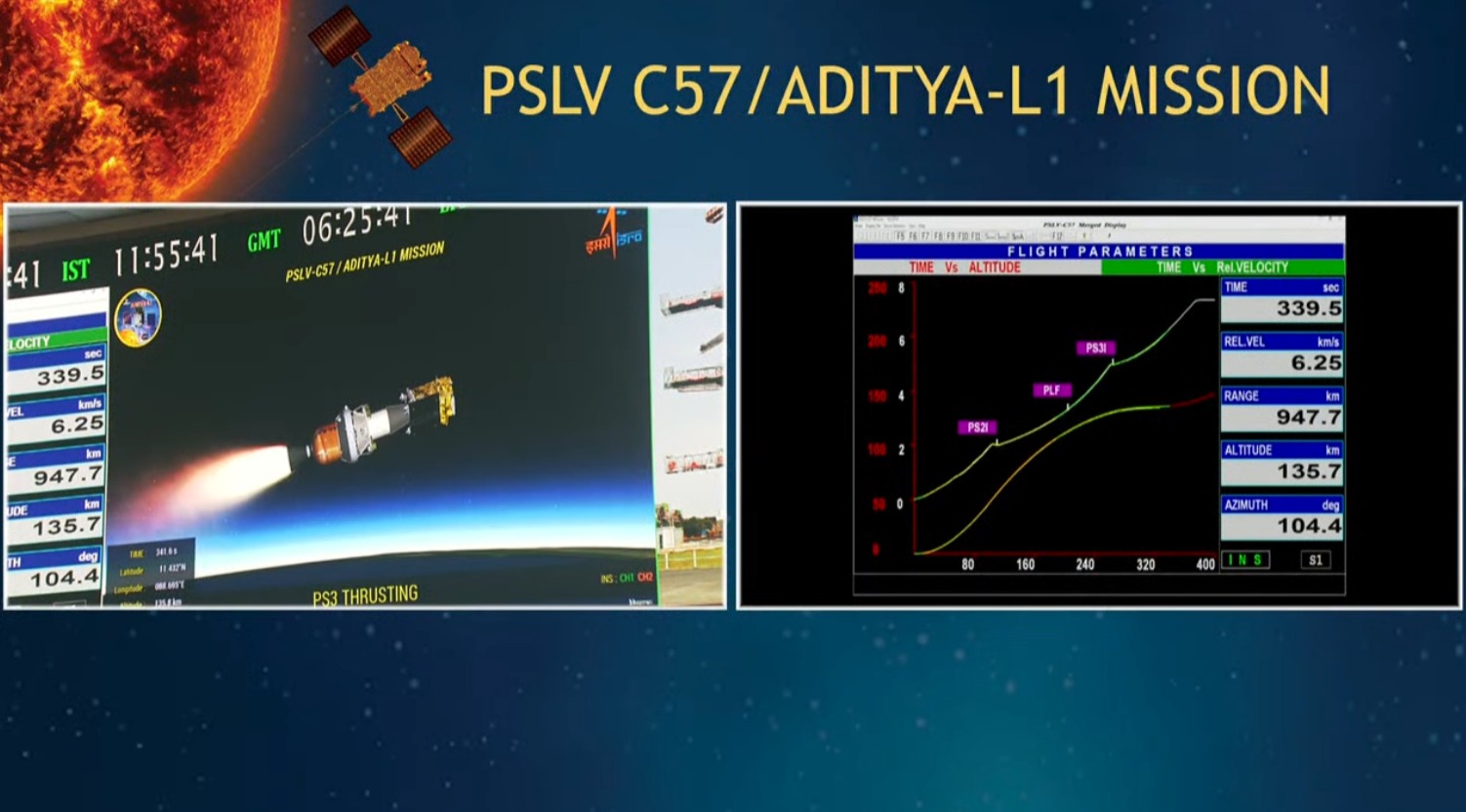 India aims for the Sun with launch of Aditya L1 after historic Moon ...